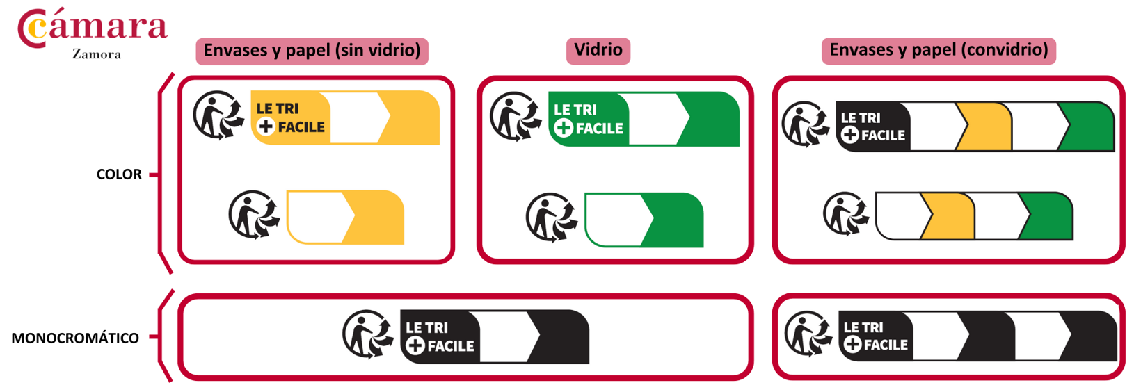 Exportaciones a Francia: el logo Triman y la etiqueta info-Tri - Cámara ...