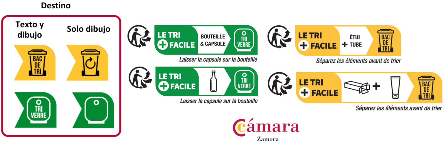 Exportaciones a Francia: el logo Triman y la etiqueta info-Tri - Cámara Oficial de Comercio ...